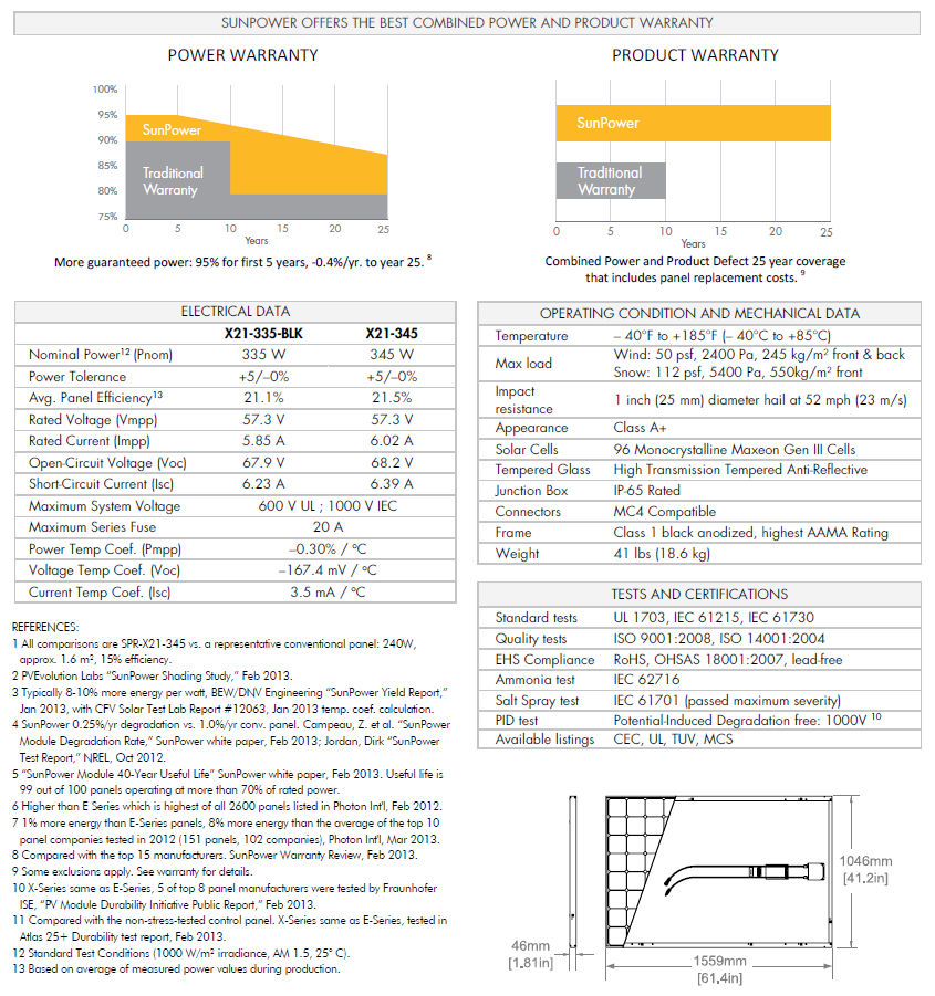 Panneau photovoltaïque monocristallin - X21-335-BLK | 335 W - Sunpower ...
