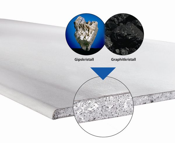 Plaque de plâtre à haute résistance - CLIMAFIT - Saint Gobain Rigips